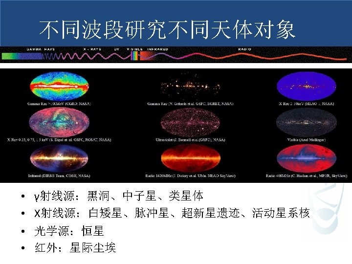 Heroes behind the Big Data MegaScience Astronomical Projects