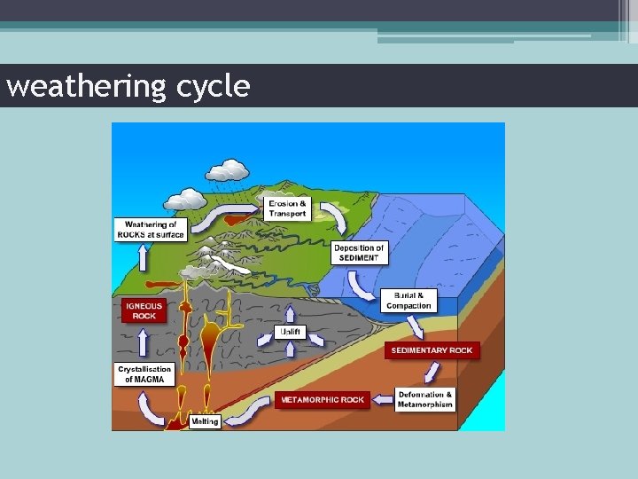 Weathering and Erosion formation of landforms weathering and