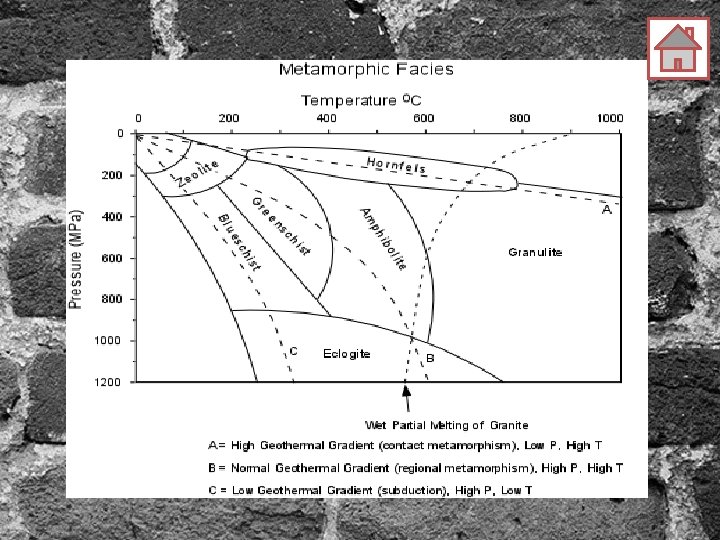 BATUAN METAMORF Kelompok 6 Kelas B NAMA KELOMPOK