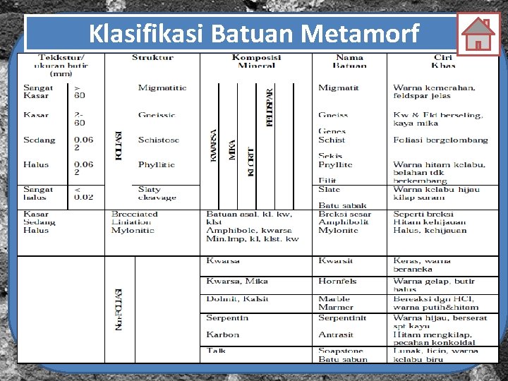 BATUAN METAMORF Kelompok 6 Kelas B NAMA KELOMPOK