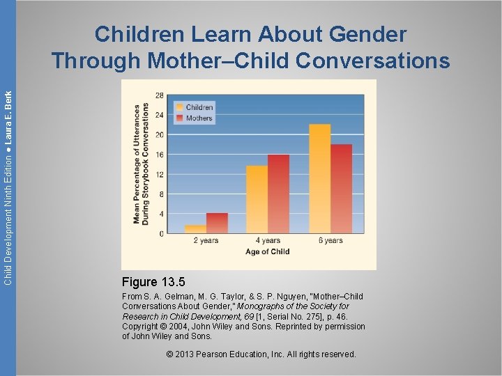 Child Development Ninth Edition Laura E Berk Chapter