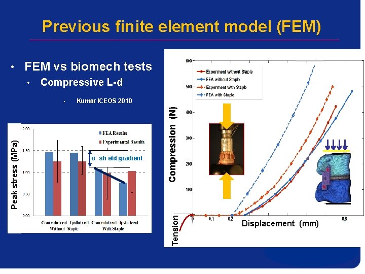 35 ICEOS 2012 Vertebral growth reductions after spinal