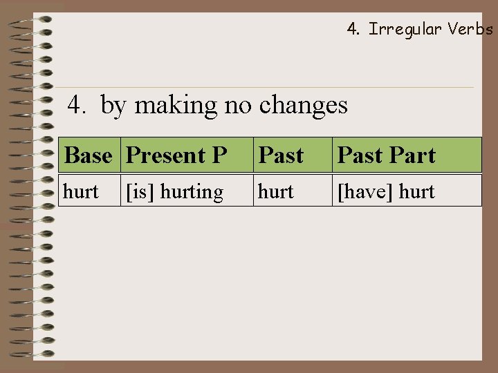 Irregular and Regular Verbs Agreement Unit Key Learning