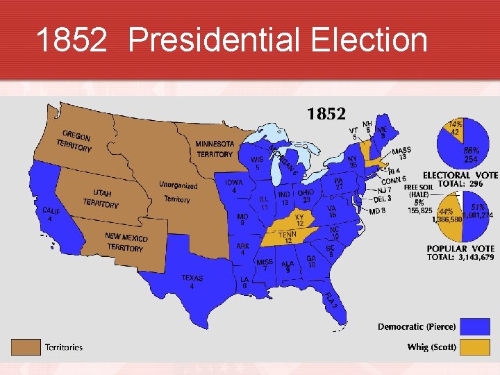 Reactions against abolitionism in the South Flipped Learning