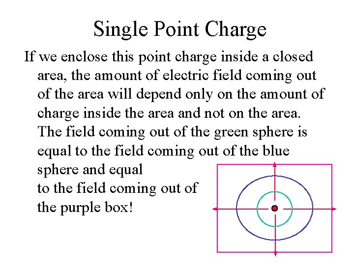 Gauss Law Besides adding up the electric fields