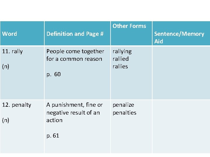 Vocabulary Word Definition and Page 1 savored To