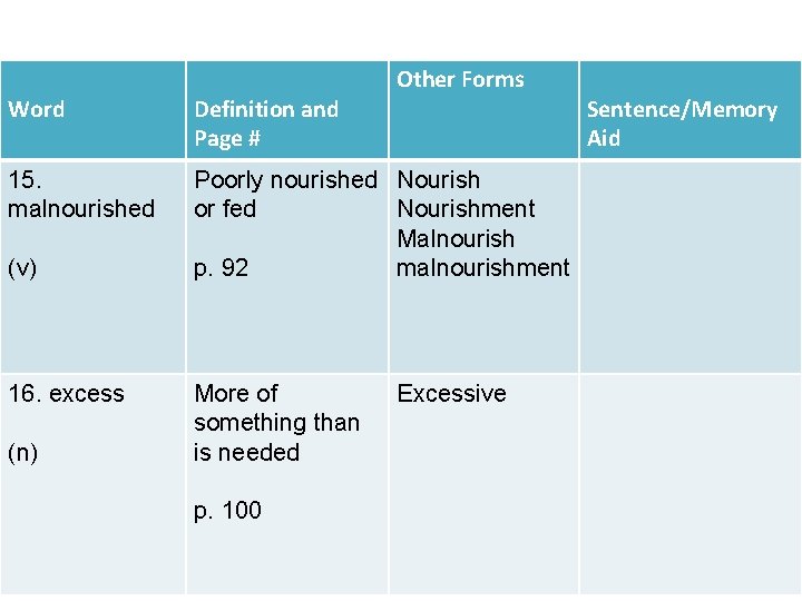 Vocabulary Word Definition and Page 1 savored To