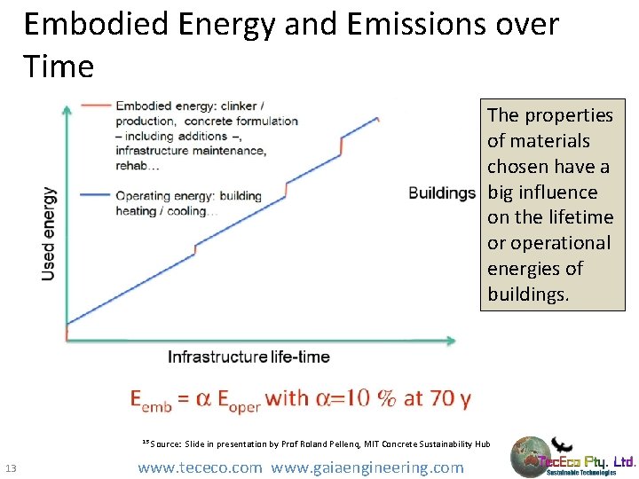 Low Carbon Cements and Concrete in Modern Construction