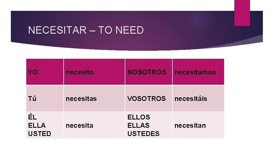 NECESITAR QUERER TENER UNOS VERBOS NUEVOS NECESITAR TO