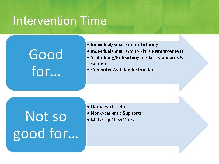 Establishing Quality Intervention Time in a School Schedule
