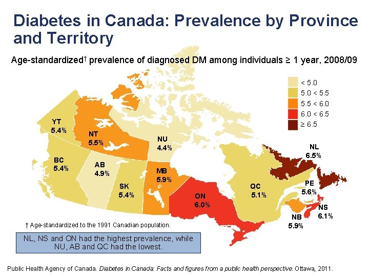 20 Y L N 2018 Clinical Practice Guidelines