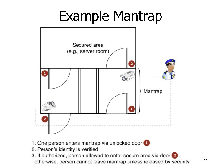 Physical Security If someone really wants to get