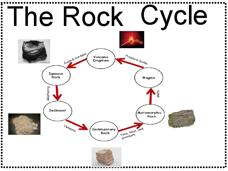 What is a rock A rock is a
