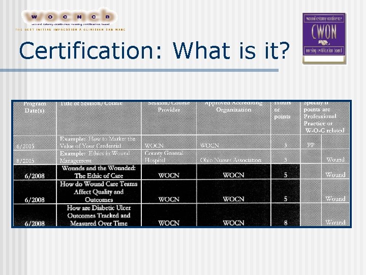 Marketing the Gold Standard Educating Others About WOCNCB
