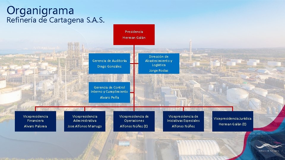 Refinera de Cartagena S A S Organigrama Responsabilidades