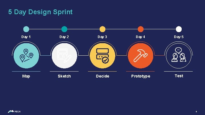 Explaining the Prepare Phase Agenda Prepare Phase Pega