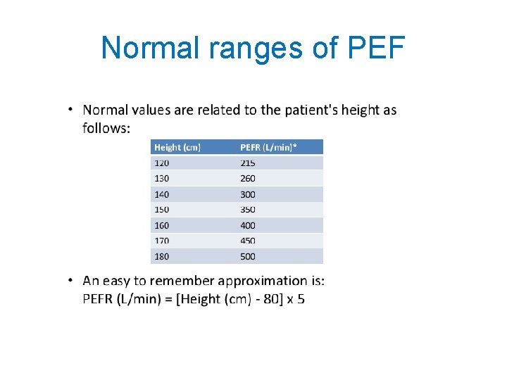 Lung Function Test Physiology Lab5 Nov 2019 Lung