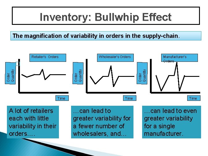 Supply Chain Management What is Supply Chain What