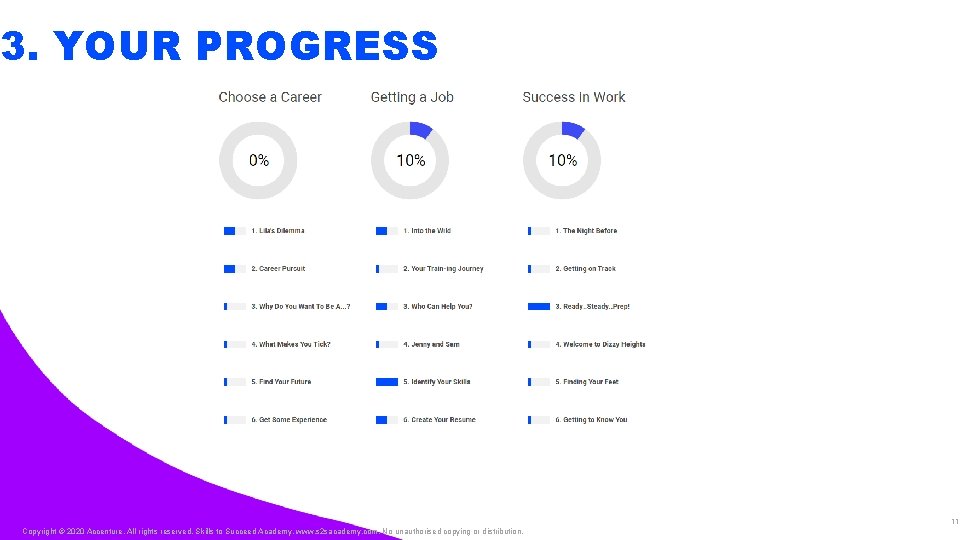 SKILLS TO SUCCEED ACADEMY Image Library and Guidelines