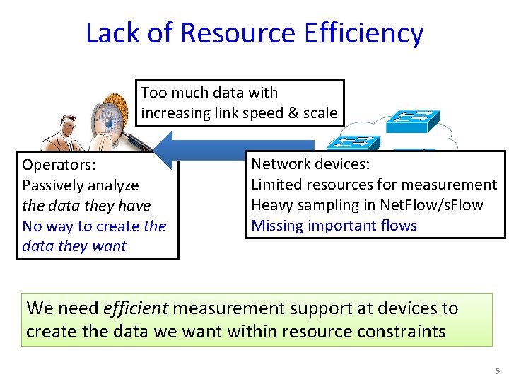 Programmable Measurement Architecture for Data Centers Minlan Yu