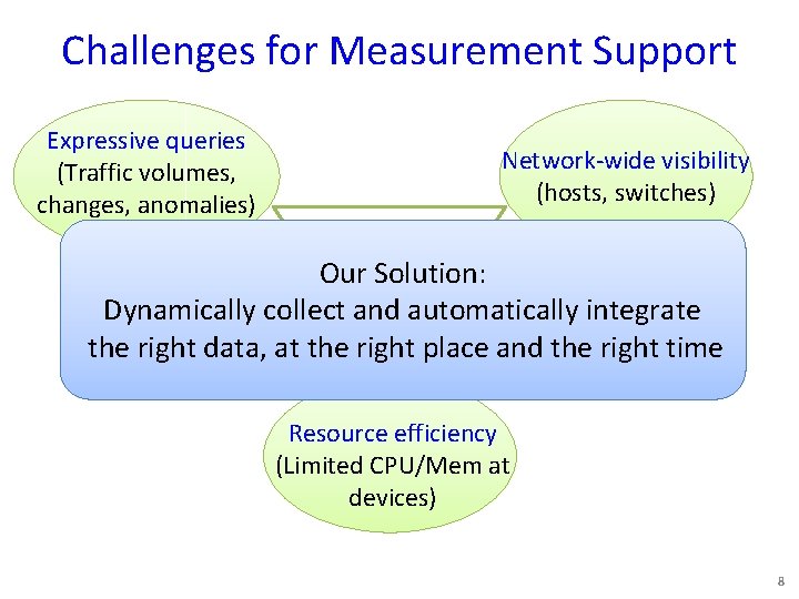 Programmable Measurement Architecture for Data Centers Minlan Yu