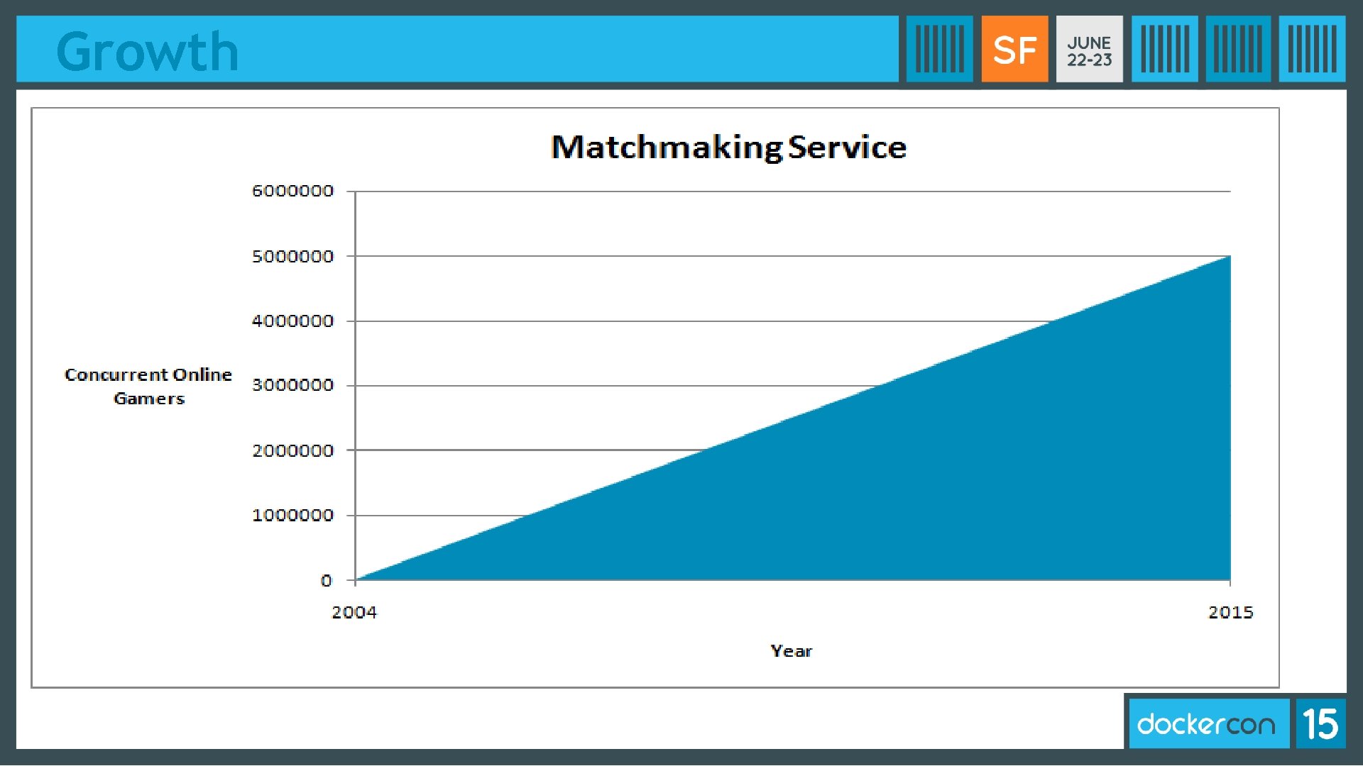 Cultural Change using Dockerizing Demonware tomwillfixit dockercon Who