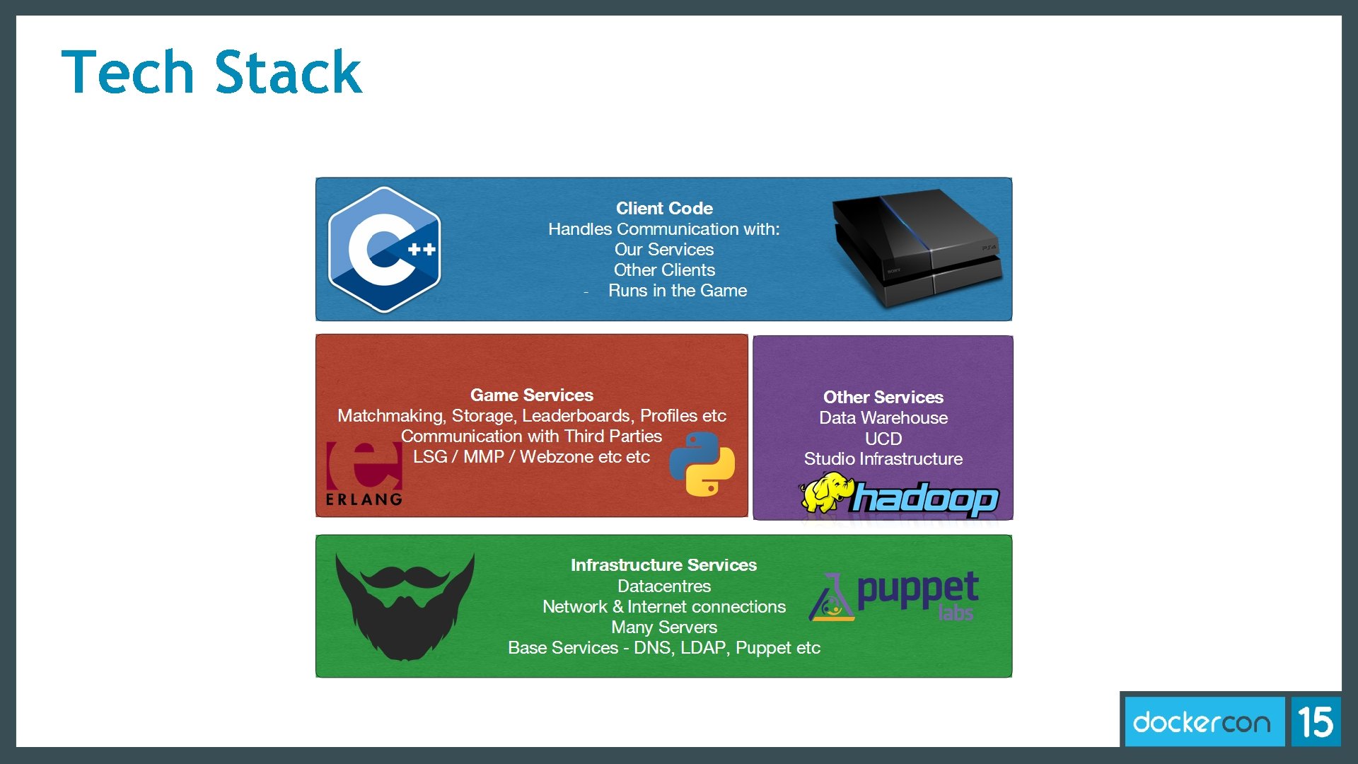 Cultural Change using Dockerizing Demonware tomwillfixit dockercon Who