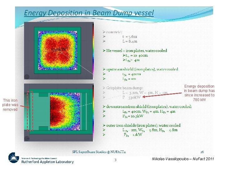 Beam Dump Design Dan Wilcox March 2012 1