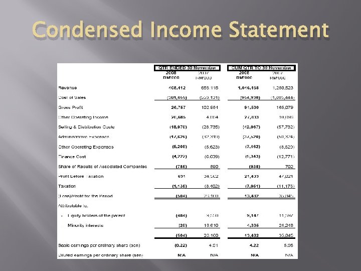 Dr Kirch Acct 303 Income Statement Presentation May