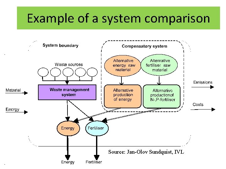 Chapter 4 Module 9 Environmental systems analysis methodology