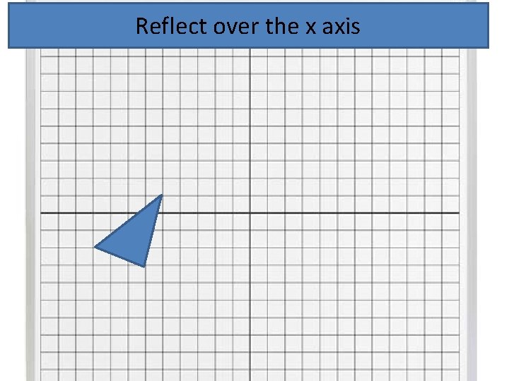 Reflections Reflection Mirror image over the x axis