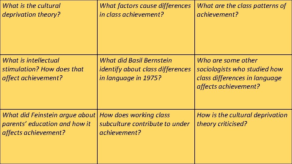 What is the cultural deprivation theory What factors