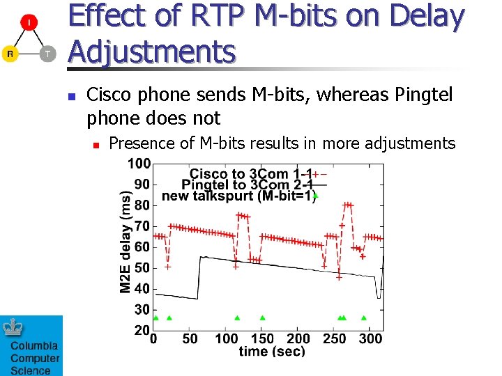 Quality and Performance Evaluation of Vo IP Endpoints