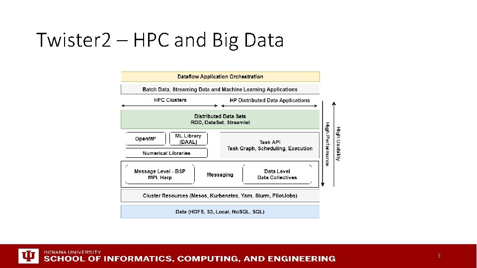Twister Net Communication Library for Big Data Processing