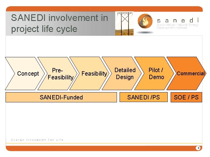 Accelerating Renewable Energy Deployment Dr Thembakazi Mali Senior