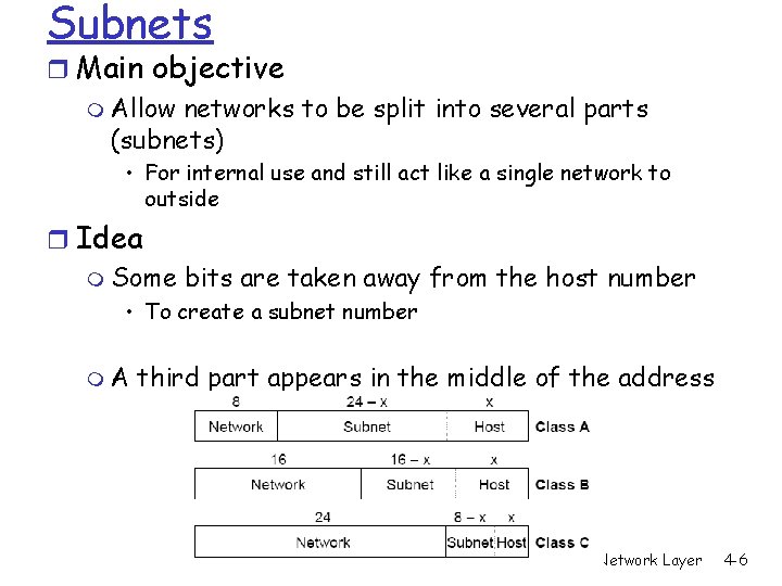 Chapter 4 Network Layer r 4 1 Introduction