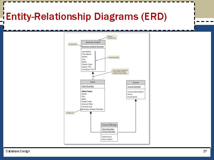 Microsoft Access 2010 Chapter 11 Database Design Objectives