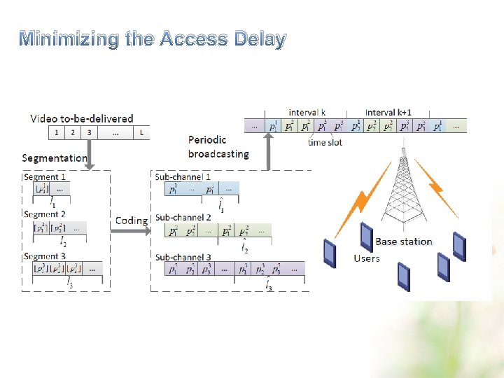Wireless VOD Yangyang Liu 5120309665 1 Brief Introduction