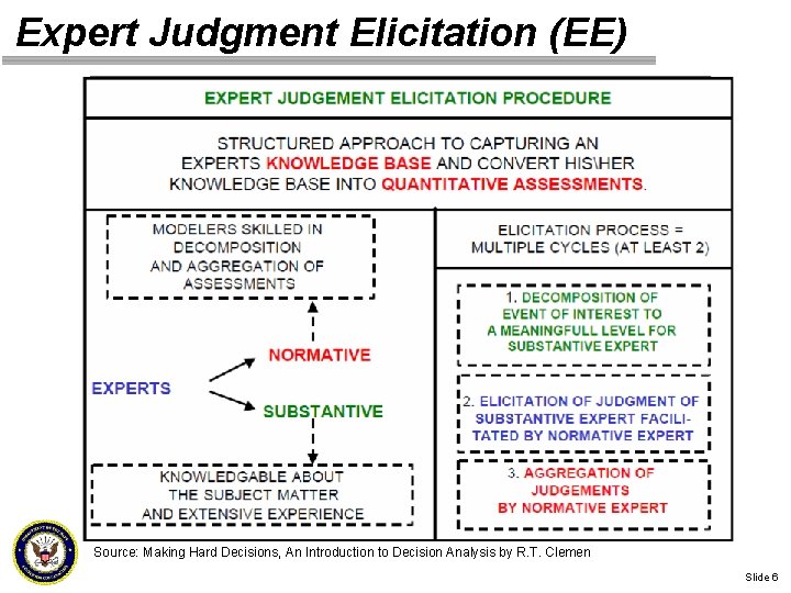 SCEA Luncheon Series Washington Area Chapter of SCEA