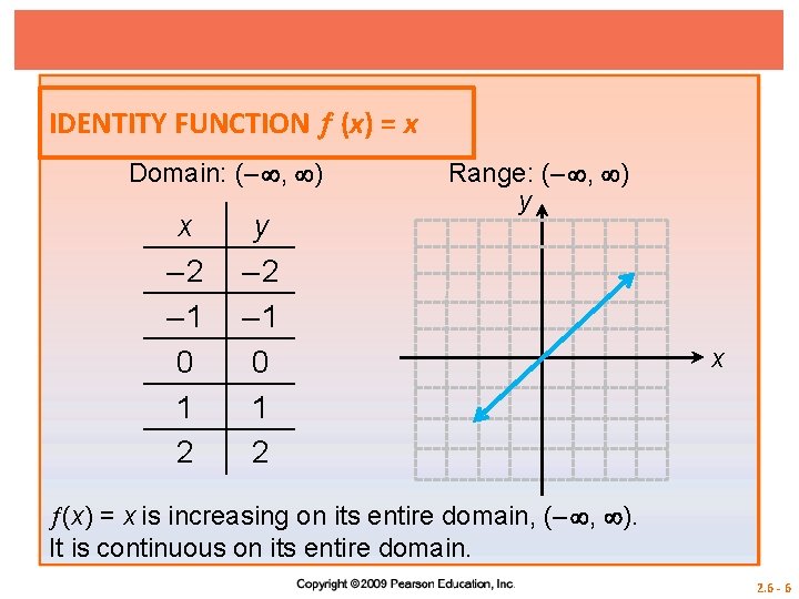 10 TH EDITION COLLEGE ALGEBRA LIAL HORNSBY SCHNEIDER