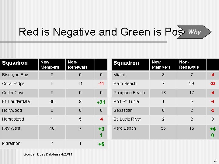 Membership Involvement Is the Key to Healthy Growth