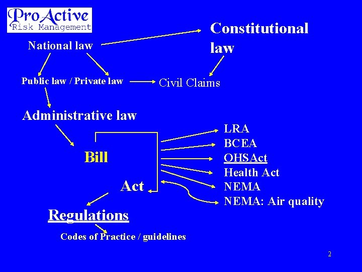 Risk management legal liability of waste management in