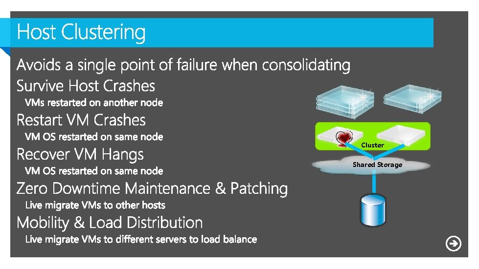 Clustering Basics Hardware Software Configuration Management Virtual ...