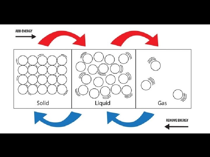 Chemistry Topic 4 Physical Behavior of Matter 1130