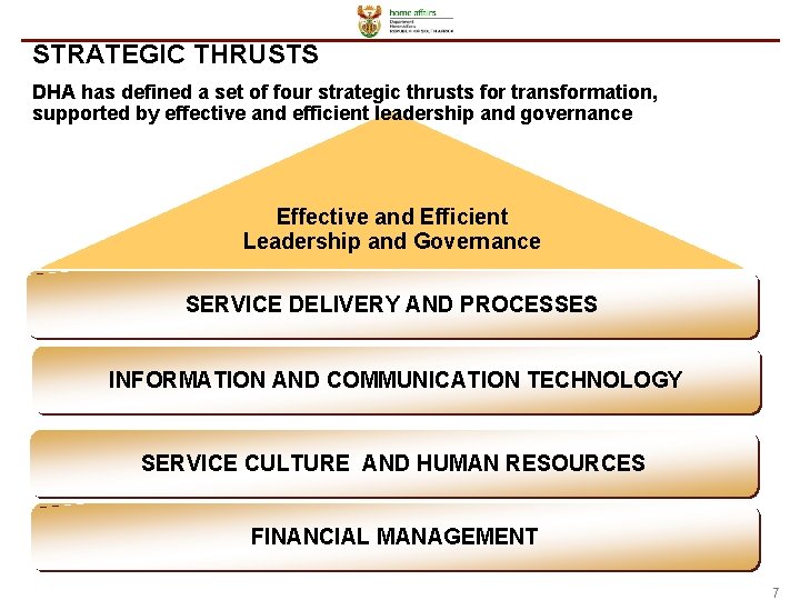 Building a New Home Affairs Briefing to the