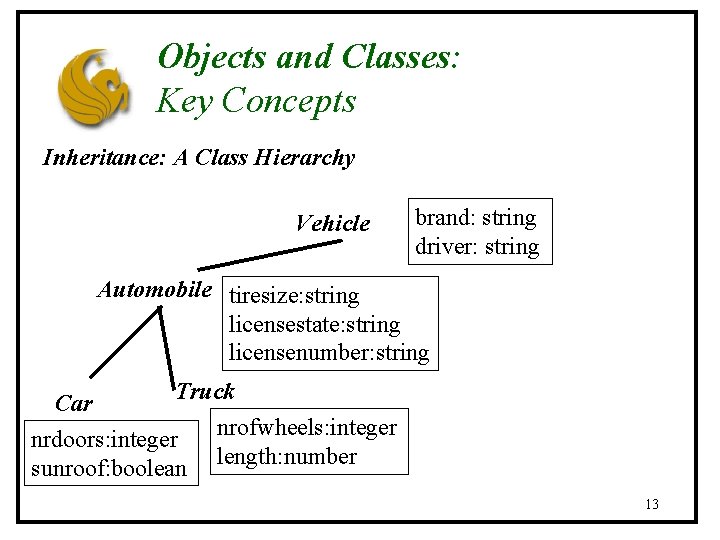 Media Software Design DIG 3134 Lecture 16 Objects