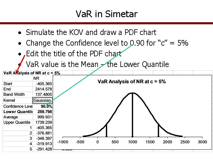 Value at Risk Decision Trees and Starting an