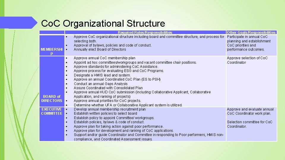 West Central Minnesota Continuum of Care What is
