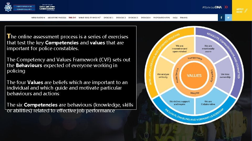 INTRODUCTION ABOUT THE PROCESS THE CVF WHAT DOES