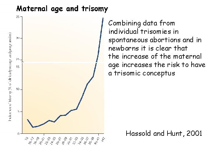 Frequency and distribution of chromosome abnormalities in different